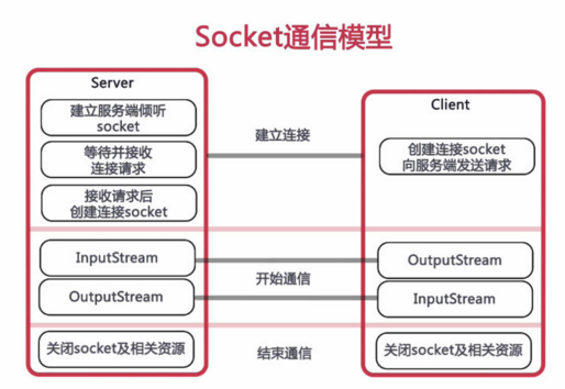 Springboot2 0集成websocket，实现后台向前端推送信息
