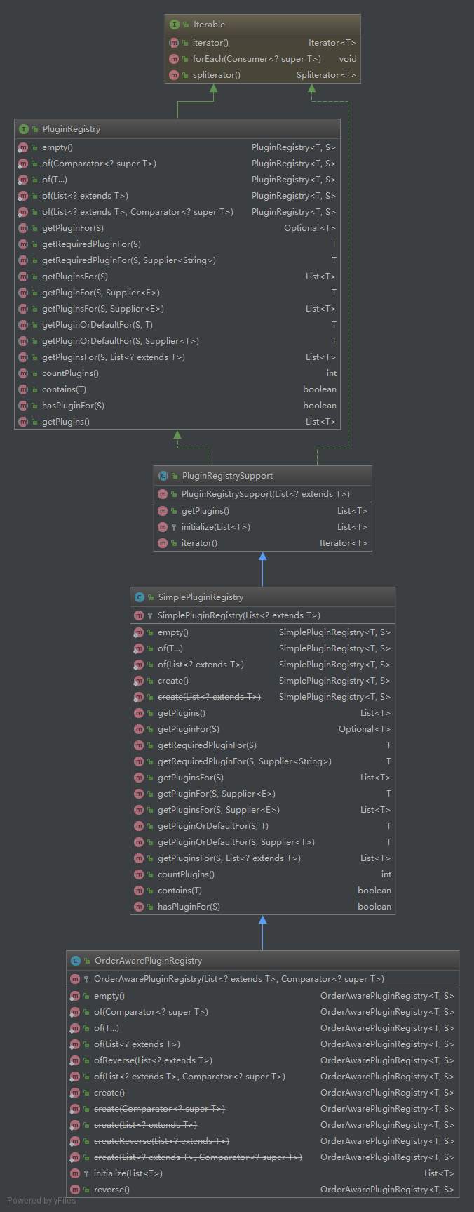 springfox 源码分析(三) 初探Spring Plugin插件系统